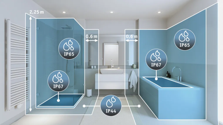 Illuminate with Confidence: Choosing the Right IP Rating (IP20, IP44 ...