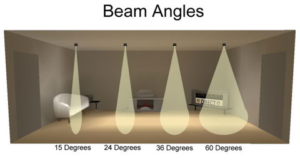What's Beam Angle? How to Calculate Light Beam Angle? - Radians Lighting