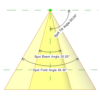 What's Beam Angle? How to Calculate Light Beam Angle? - Radians Lighting