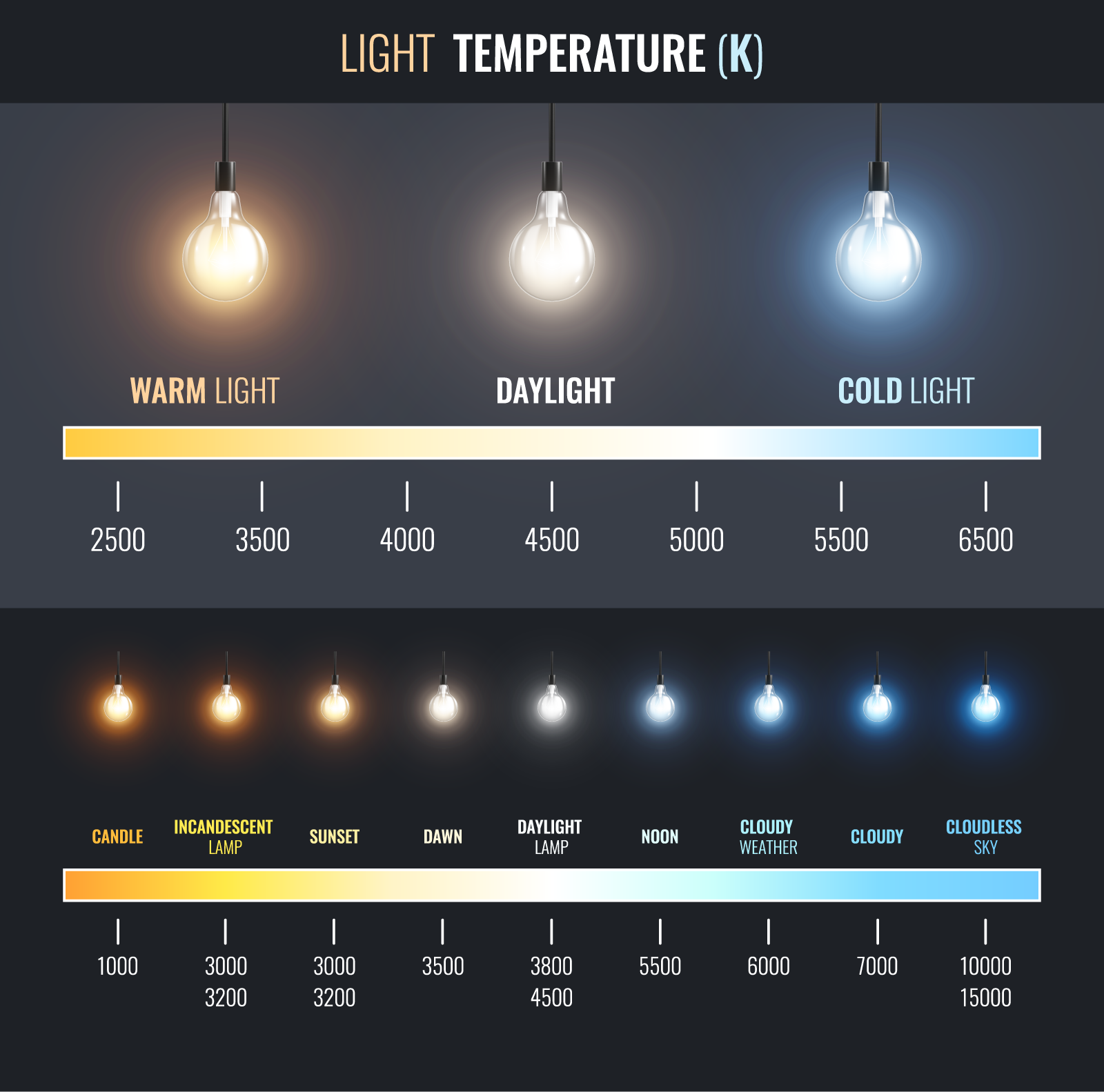 How to Choose the Right Light Color Temperature (CCT) for our Rooms ...