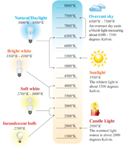 How to Choose the Right Light Color Temperature (CCT) for our Rooms ...